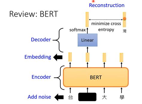 auto encoder（自编码器） autoencoder csdn博客
