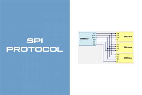 Arduino Communication With SPI Protocol Global Courses