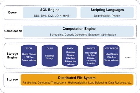 multi model database