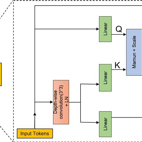multiscale transunet dense hybrid u net with transformer for