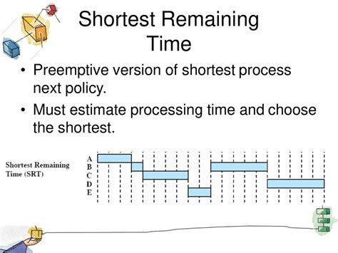 uniprocessor scheduling ppt download