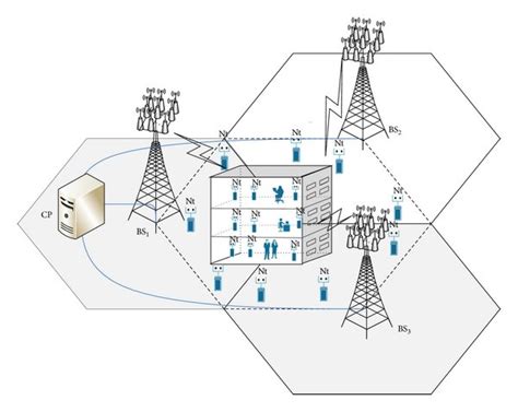 System Model Of Coordinated Multicell 3d Mimo Network L 3 Download Scientific Diagram