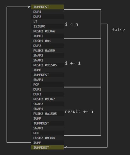 Formally Verifying Loops Part 2