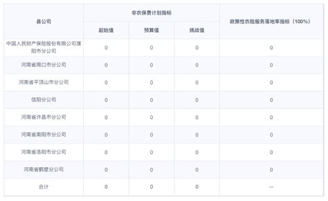 Iview 实践指南】之在table中使用 Inputnumber 并实现列求和 Likwin 博客园