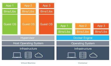 Containerization Software