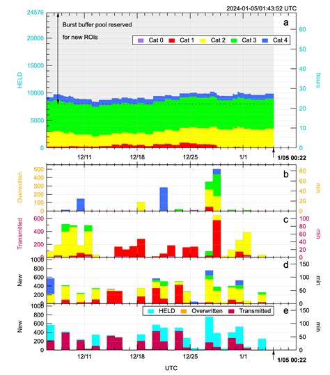 mms sitl reports