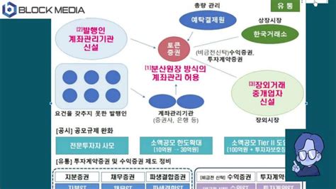 토큰증권 갈 길 멀다비트코인 23k 밑으로의 사본 Youtube