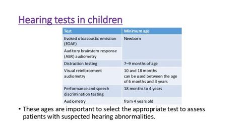Assessment Of Hearing With Self Assessment Questions