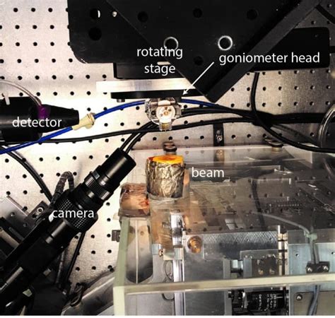 Towards Quantifying Oxygen Fugacity In Solar System Materials In Situ Multivalent Element