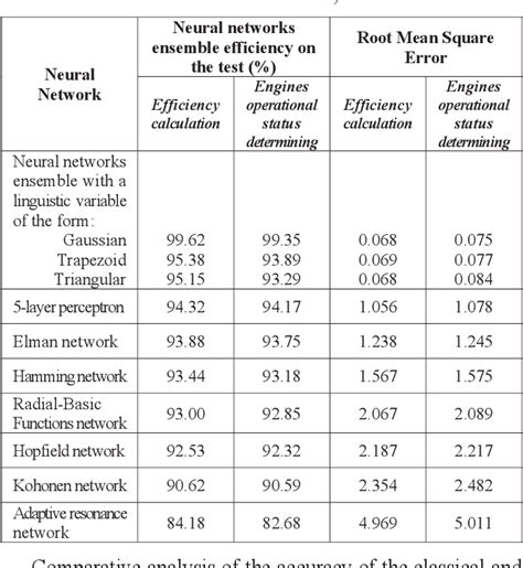 Table Iv From Neural Network Method For Helicopters Turboshaft Engines