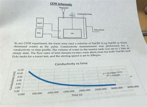 Cstr Schematic Tracer Input Conductivity Probe Elute