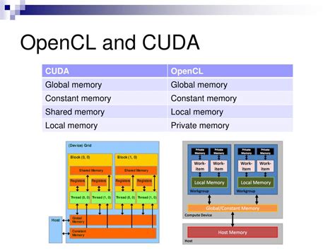 ppt opencl powerpoint presentation free download id 871895
