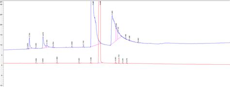 New Agilent 8890 Gc Fid R Chromatography
