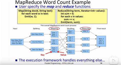 大数据应用mapreduce基础概念总结大数据的概念及mapreduce技术分析总结 Csdn博客