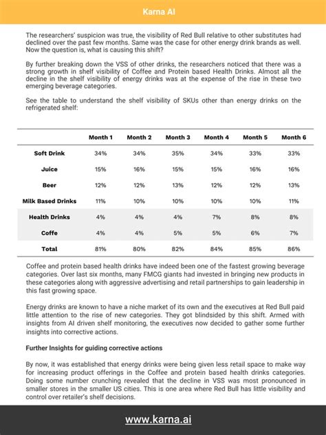 Karna Ai Automated Retail Shelf Monitoring Pdf Retail Industry Industries
