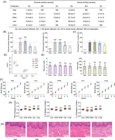 Tetrahedral Framework Nucleic Acidbased Small‐molecule Inhibitor Delivery For Ecological