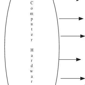PDF Diagnosis And Troubleshooting Of Computer Faults Based On Expert System And Artificial