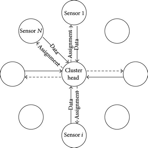 Adaptive Indexed Divisible Load Theory For Wireless Sensor Network