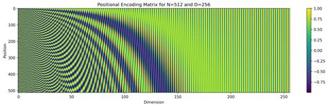 Why And How To Achieve Longer Context Windows For LLMs Towards Data Science