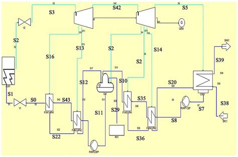 Modelled Power Plant Scheme Download Scientific Diagram