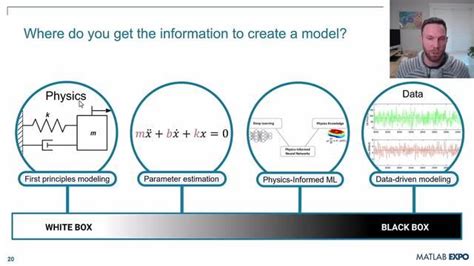 Modeling Dynamic Systems With MATLAB And Simulink MATLAB