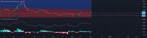 Relative Strength Comparator — Indicator By Mrcrance5 — Tradingview