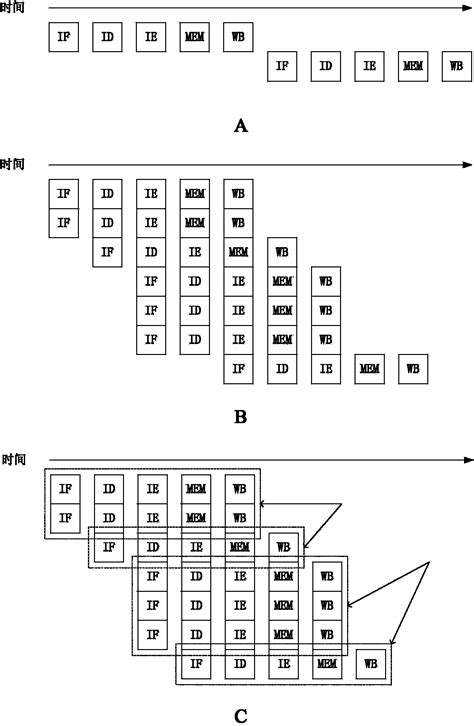 Processor Architecture And Instruction Execution Method Combining