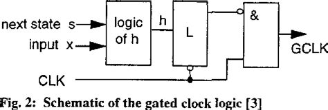 Figure 2 From Low Power Design Of Fsms By State Assignment And Disabling Self Loops Semantic