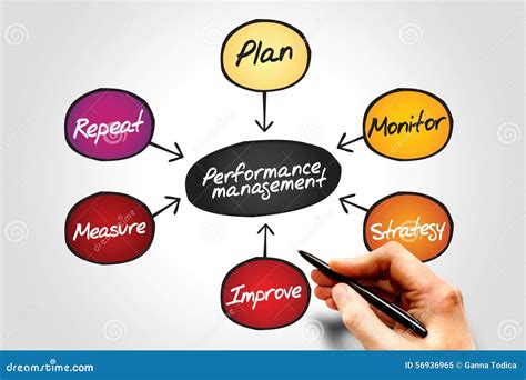Performance Management Stock Image Image Of Business 56936965