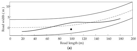 Local Path Planning Of The Autonomous Vehicle Based On Adaptive Improved Rrt Algorithm In
