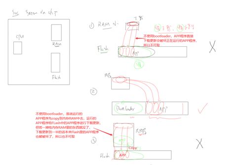 嵌入式linux学习笔记 Csdn博客