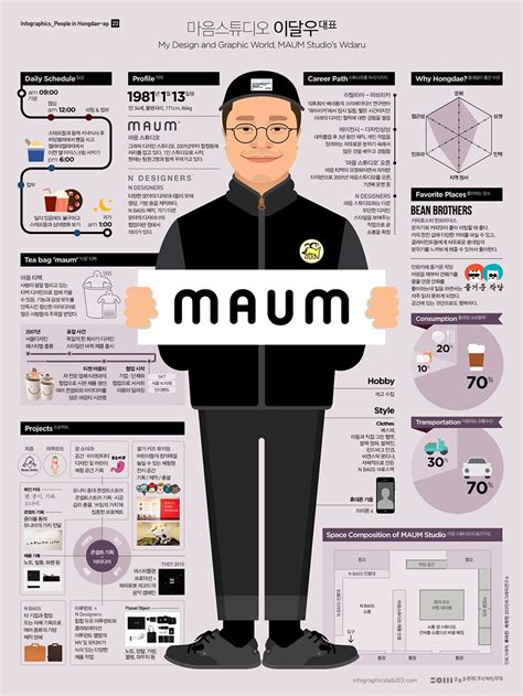 Works 203 × Infographics Lab 인포그래픽 이력서 창의적인 이력서 무료 이력서