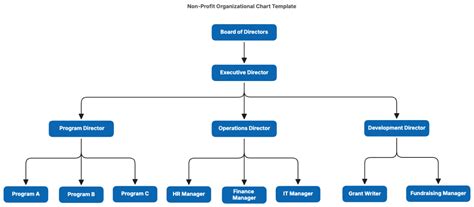 Free Org Chart Templates Editable And Downloadable