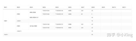 Elementui完美做到table动态复杂合并行、合并列，适用于vue2、vue3 知乎