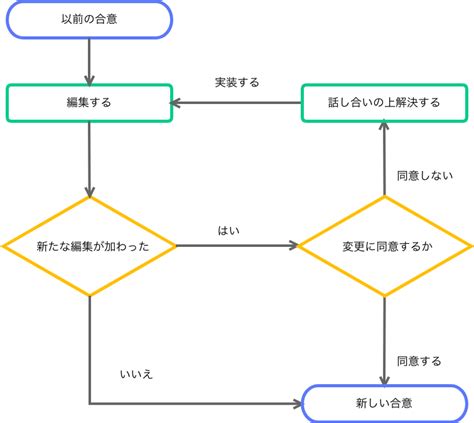Images of 判断記号 JapaneseClass jp