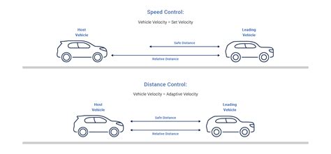 What Is Adaptive Cruise Control Get The Answer Here