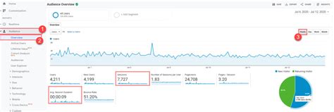 Web Analytics To Concurrent Users Calculator And Formula