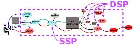 DSP Vs SSP Mihanovak