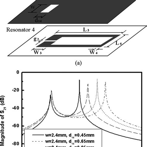 A Typical Four Pole Quasi Elliptic Function Bandpass Filter In A Download Scientific Diagram