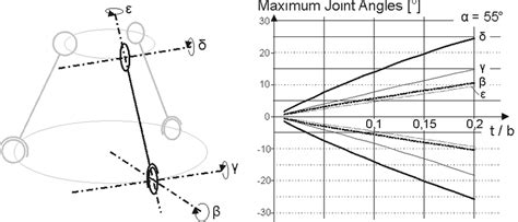 Joint Angle Analysis Download Scientific Diagram