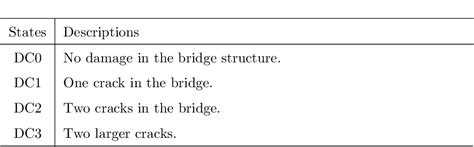 table 1 from a hierarchical deep convolutional neural network and gated recurrent unit framework