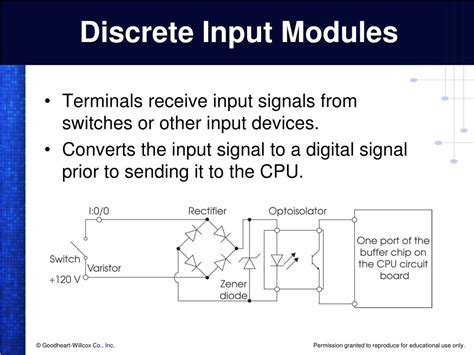 Ppt Programmable Logic Controller Plc Overview Powerpoint