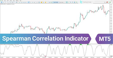 Spearman Correlation Indicator In Mt 5 Free Download