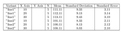 Emacs Import R Data Frame Into Org Mode Table TeX LaTeX Stack Exchange