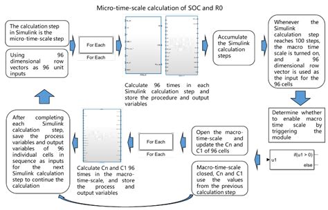 Wevj Free Full Text A Scalable Joint Estimation Algorithm For Soc