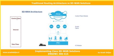 [video] Arash Deljoo On Linkedin Traditional Routing Architecture Vs Sd Wan Solutions P7 12 🟠