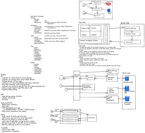 rahul raj on linkedin systemdesign softwarearchitecture