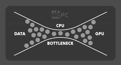 Cpu And Gpu Bottleneck A Detailed Explanation In 2025