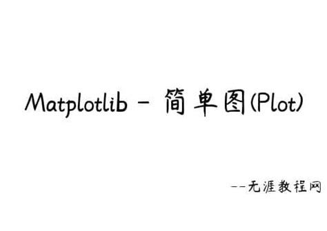 Matplotlib Plot