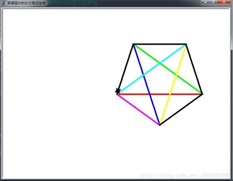 python turtle五角星 python利用turtle绘制五角星 csdn博客